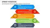 Sprint Iteration PowerPoint and Google Slides Template - PPT Slides