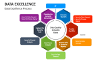 Data Excellence PowerPoint and Google Slides Template - PPT Slides