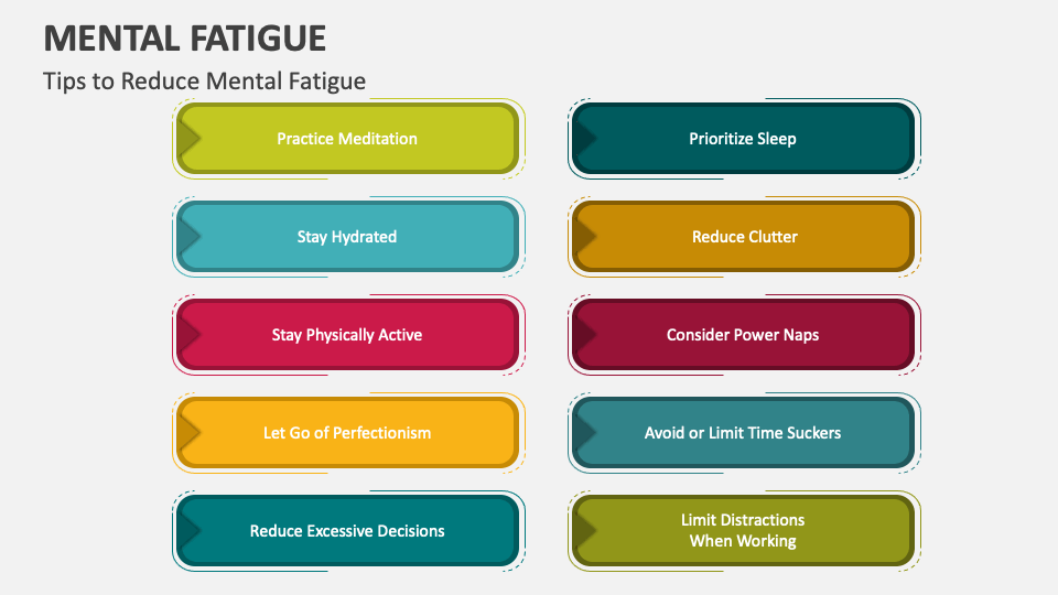 Mental Fatigue PowerPoint and Google Slides Template - PPT Slides
