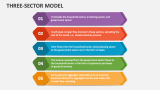 Three-Sector Model PowerPoint Presentation Slides - PPT Template