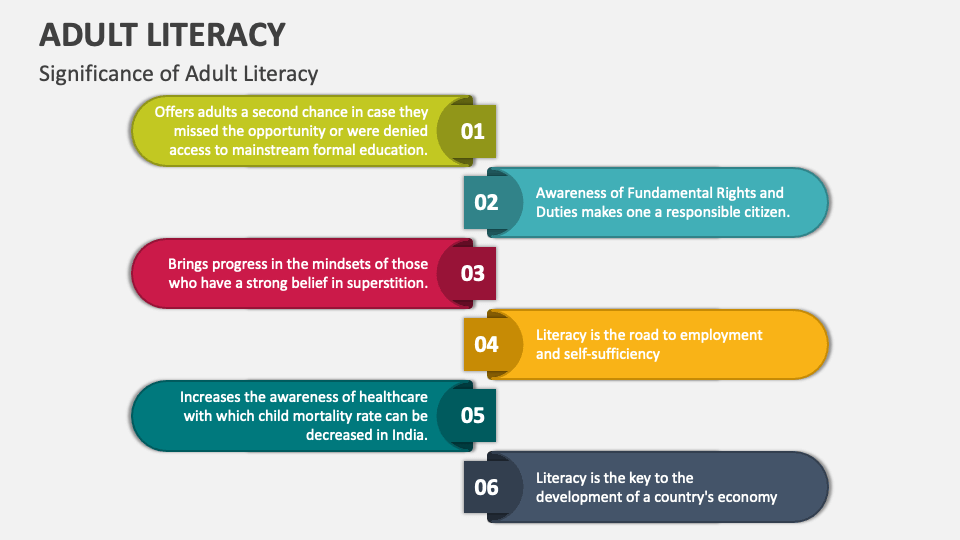 Adult Literacy PowerPoint and Google Slides Template - PPT Slides