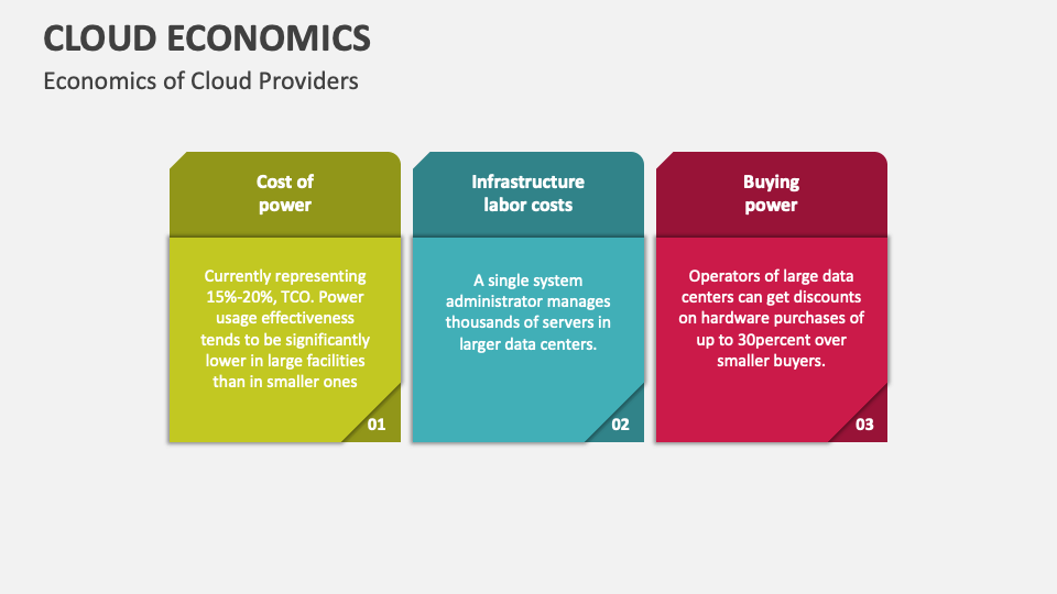 Cloud Economics PowerPoint and Google Slides Template - PPT Slides