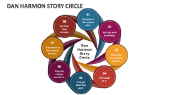 DAMA Circle PowerPoint Presentation Slides - PPT Template