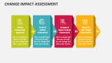 Change Impact Assessment PowerPoint Presentation Slides - PPT Template