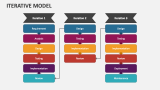 Iterative Model PowerPoint Presentation Slides - PPT Template