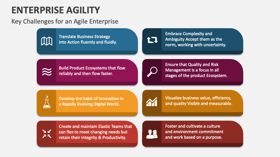 Enterprise Agility PowerPoint and Google Slides Template - PPT Slides
