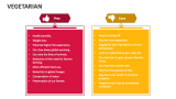 Vegetarian PowerPoint and Google Slides Template - PPT Slides