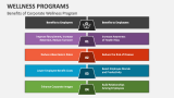 Wellness Programs PowerPoint Presentation Slides - PPT Template
