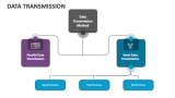 Data Transmission PowerPoint Presentation Slides - PPT Template