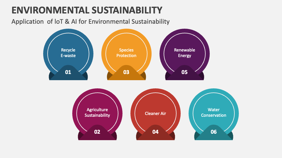 Environmental Sustainability PowerPoint and Google Slides Template ...