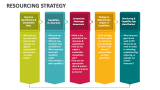 Resourcing Strategy PowerPoint and Google Slides Template - PPT Slides
