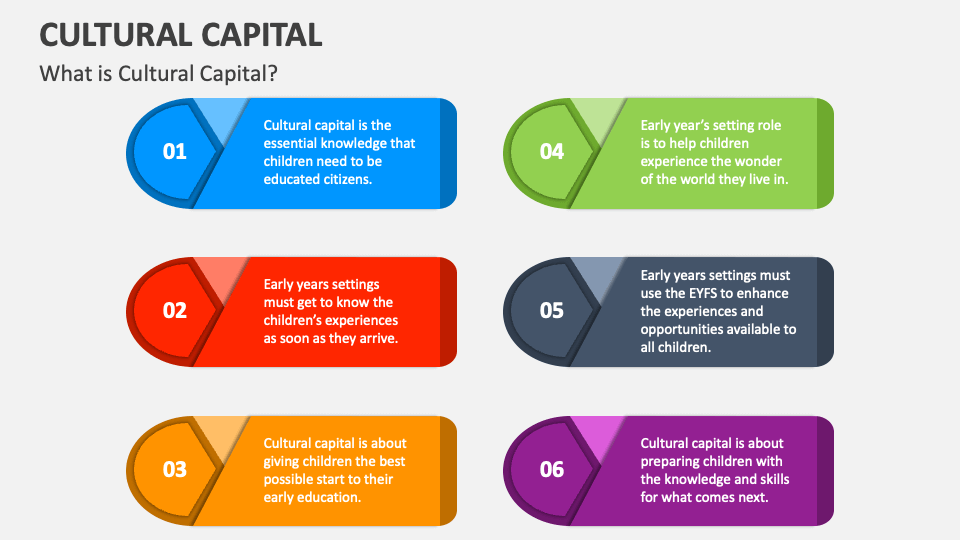 Cultural Capital PowerPoint Presentation Slides - PPT Template