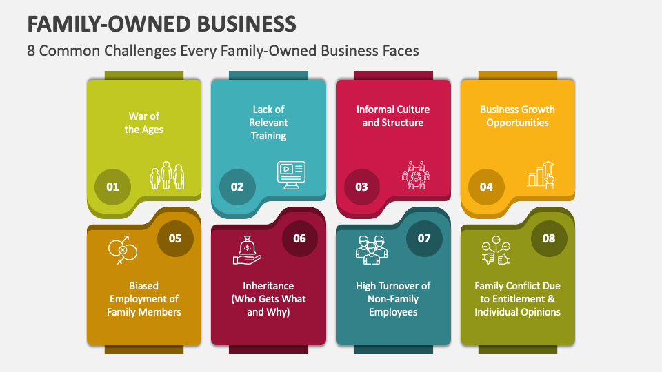 Family-Owned Business PowerPoint and Google Slides Template - PPT Slides
