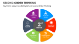 Second-Order Thinking PowerPoint and Google Slides Template - PPT Slides