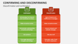 Confirming and Disconfirming PowerPoint Presentation Slides - PPT Template