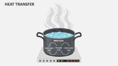 Heat Transfer PowerPoint and Google Slides Template - PPT Slides