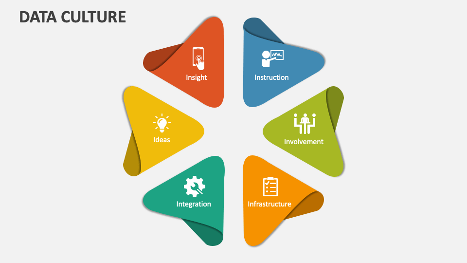 Data Culture PowerPoint Presentation Slides - PPT Template