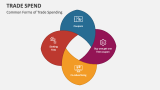 Trade Spend PowerPoint Presentation Slides - PPT Template