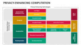Privacy-Enhancing Computation PowerPoint and Google Slides Template - PPT Slides