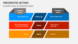 Preventive Action PowerPoint and Google Slides Template - PPT Slides