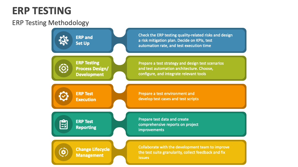 ERP Testing PowerPoint and Google Slides Template - PPT Slides ERP Testing PowerPoint and Google Slides Template - PPT Slides