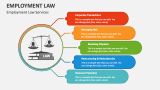 Employment Law PowerPoint Presentation Slides - PPT Template