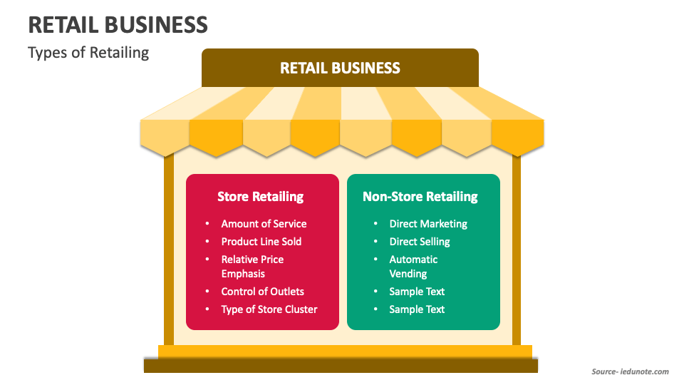 Retail Business PowerPoint and Google Slides Template - PPT Slides
