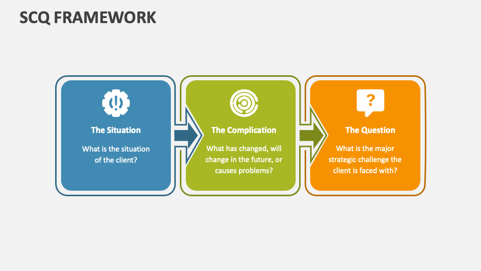 SCQ Framework PowerPoint Presentation Slides - PPT Template SCQ Framework PowerPoint Presentation Slides - PPT Template