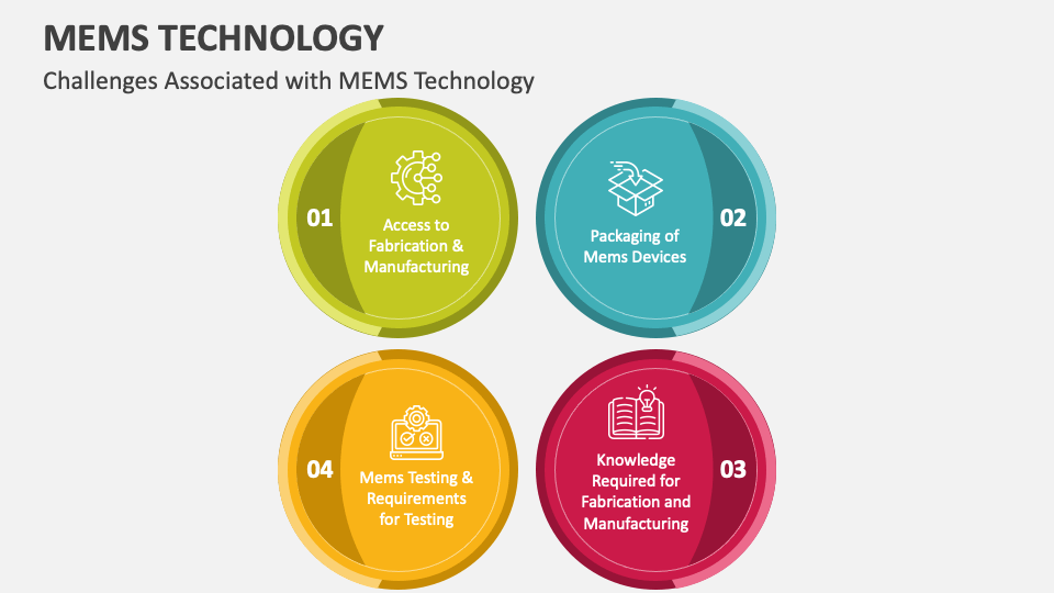 Mems Technology PowerPoint and Google Slides Template - PPT Slides