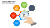 Voice Assistant PowerPoint and Google Slides Template - PPT Slides