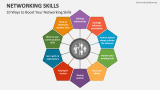 Networking Skills PowerPoint and Google Slides Template - PPT Slides