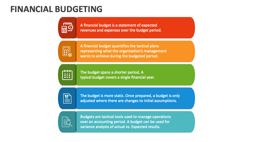Financial Budgeting PowerPoint and Google Slides Template - PPT Slides