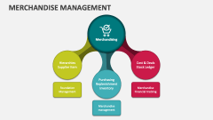 Merchandise Management PowerPoint and Google Slides Template - PPT Slides