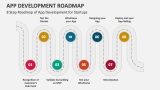 App Development Roadmap PowerPoint Presentation Slides - PPT Template