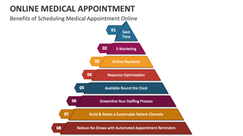 Online Medical Appointment PowerPoint and Google Slides Template - PPT ...