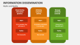 Information Dissemination PowerPoint Presentation Slides - PPT Template