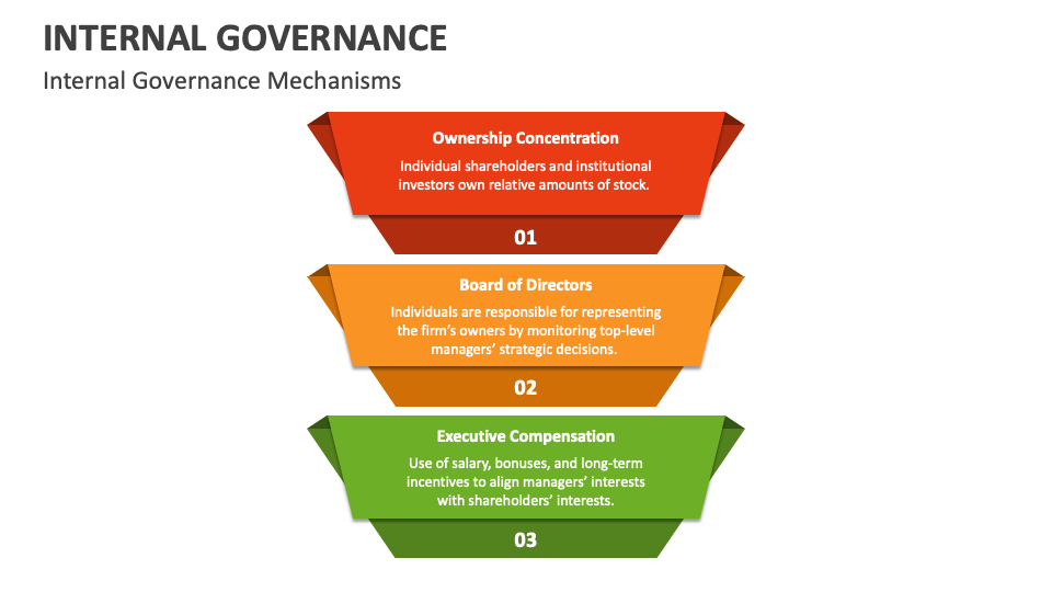 Internal Governance PowerPoint Presentation Slides - PPT Template