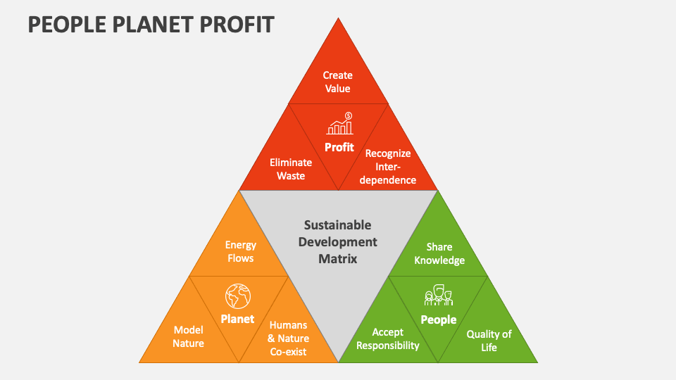 People Planet Profit PowerPoint Presentation Slides - PPT Template