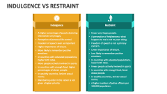 Indulgence Vs Restraint PowerPoint and Google Slides Template - PPT Slides