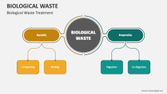 Biological Waste PowerPoint and Google Slides Template - PPT Slides