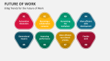 Future of Work PowerPoint and Google Slides Template - PPT Slides
