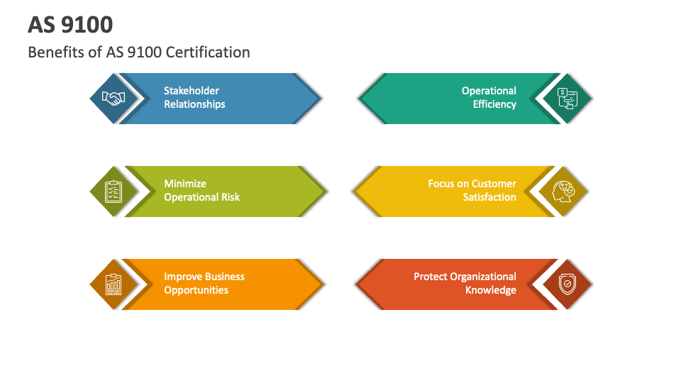 AS 9100 PowerPoint and Google Slides Template - PPT Slides