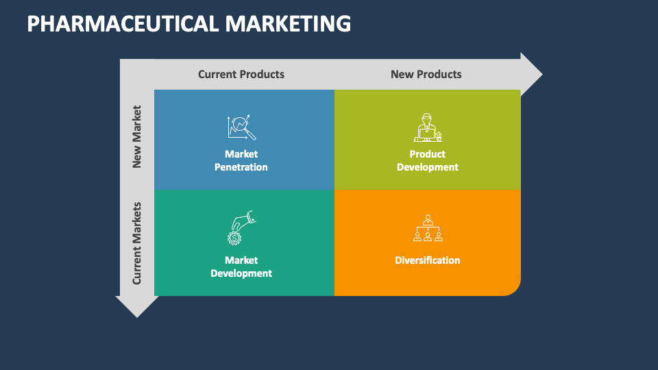 Pharmaceutical Marketing PowerPoint and Google Slides Template - PPT Slides
