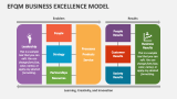 EFQM Business Excellence Model PowerPoint and Google Slides Template ...