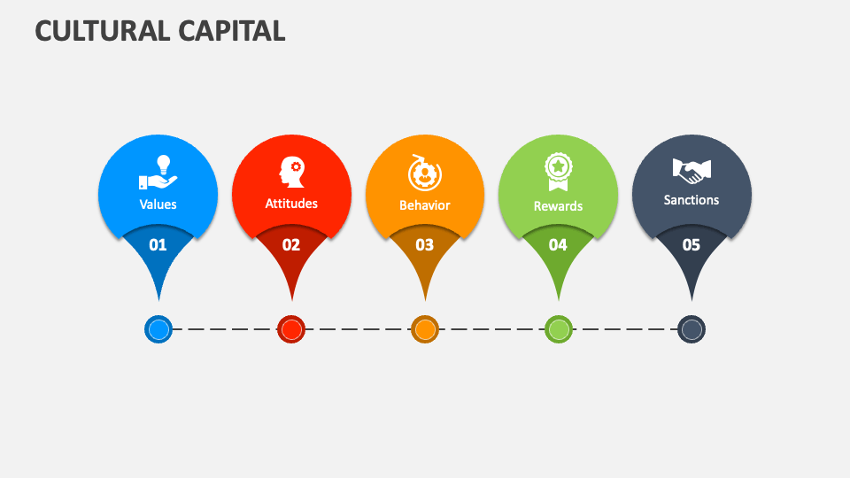 Cultural Capital PowerPoint Presentation Slides - PPT Template