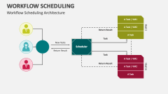 Workflow Scheduling PowerPoint Presentation Slides - PPT Template