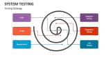 System Testing PowerPoint and Google Slides Template - PPT Slides
