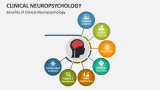 Clinical Neuropsychology PowerPoint and Google Slides Template - PPT Slides