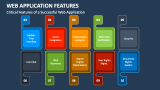 Web Application Features PowerPoint Presentation Slides - PPT Template
