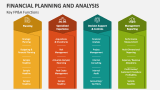 Financial Planning and Analysis PowerPoint Presentation Slides - PPT ...